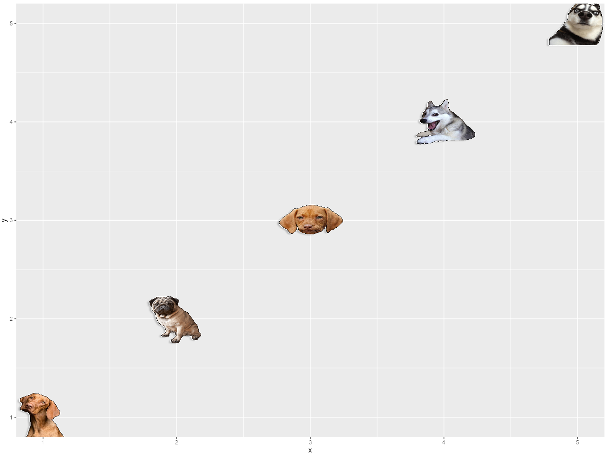【R】ggdogs – DiNOV株式会社